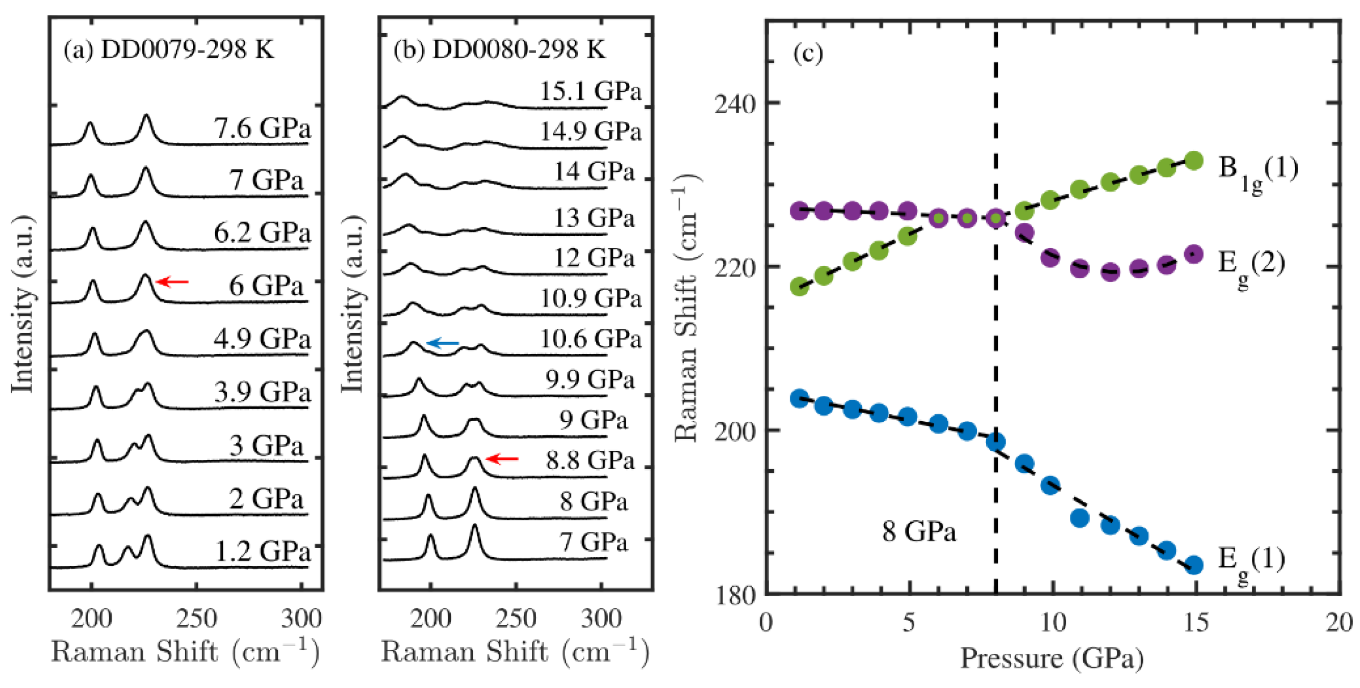 In Situ Raman Spectroscopy and DFT Studies of the Phase Transition from ...
