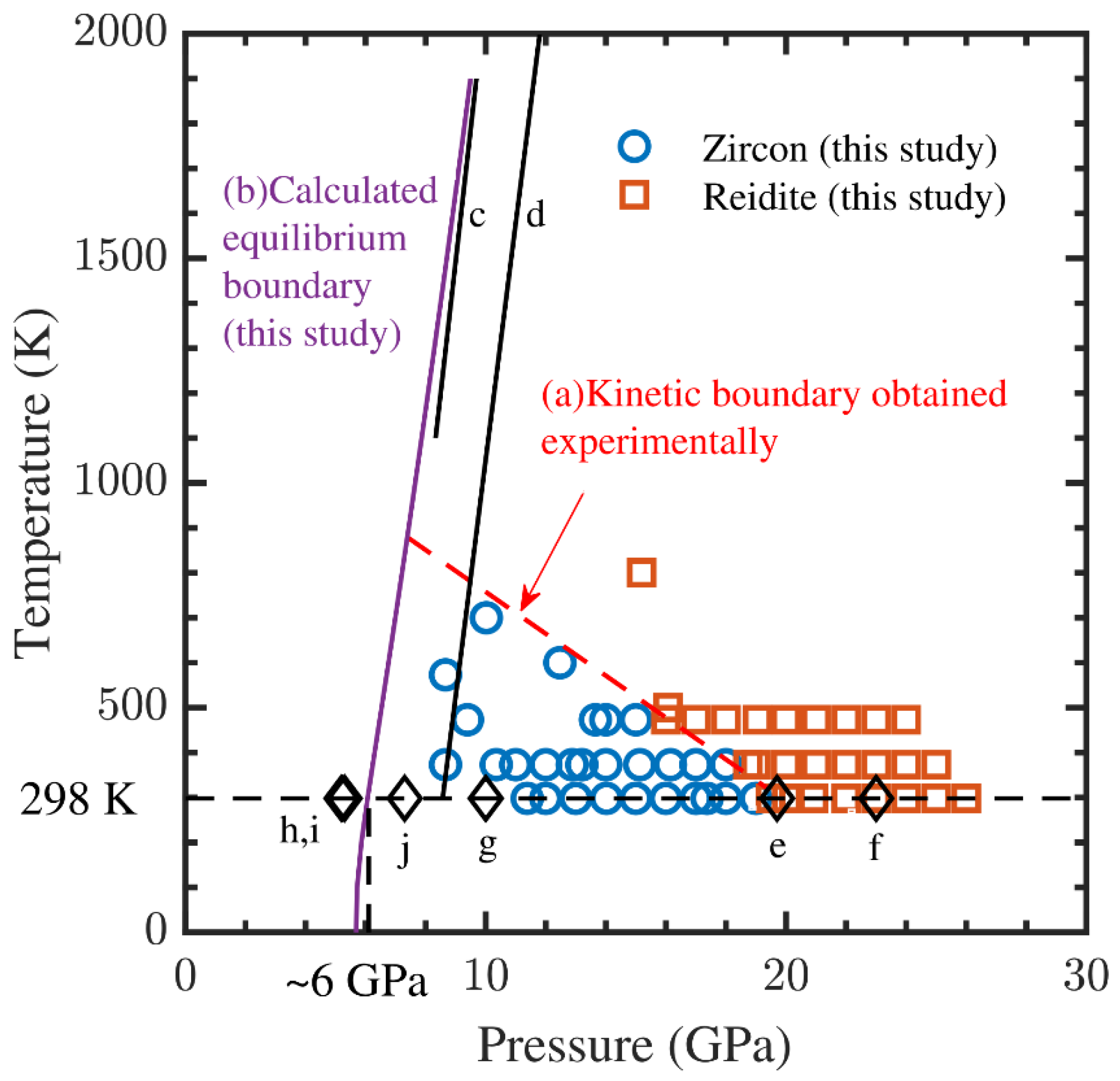 In Situ Raman Spectroscopy and DFT Studies of the Phase Transition from ...