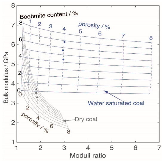 Are Coal-Hosted Gallium-Rich Ores Elastically Detectable: A Rock ...