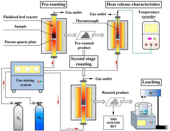 Strengthening Gold Extraction from Carbonaceous Gold Ore Based on ...