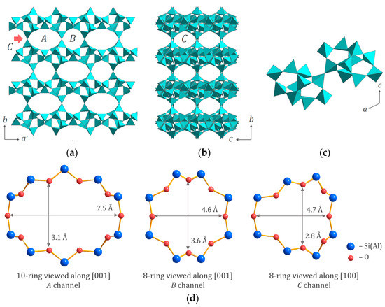 Ion Exchange in Natural Clinoptilolite: Aspects Related to Its ...