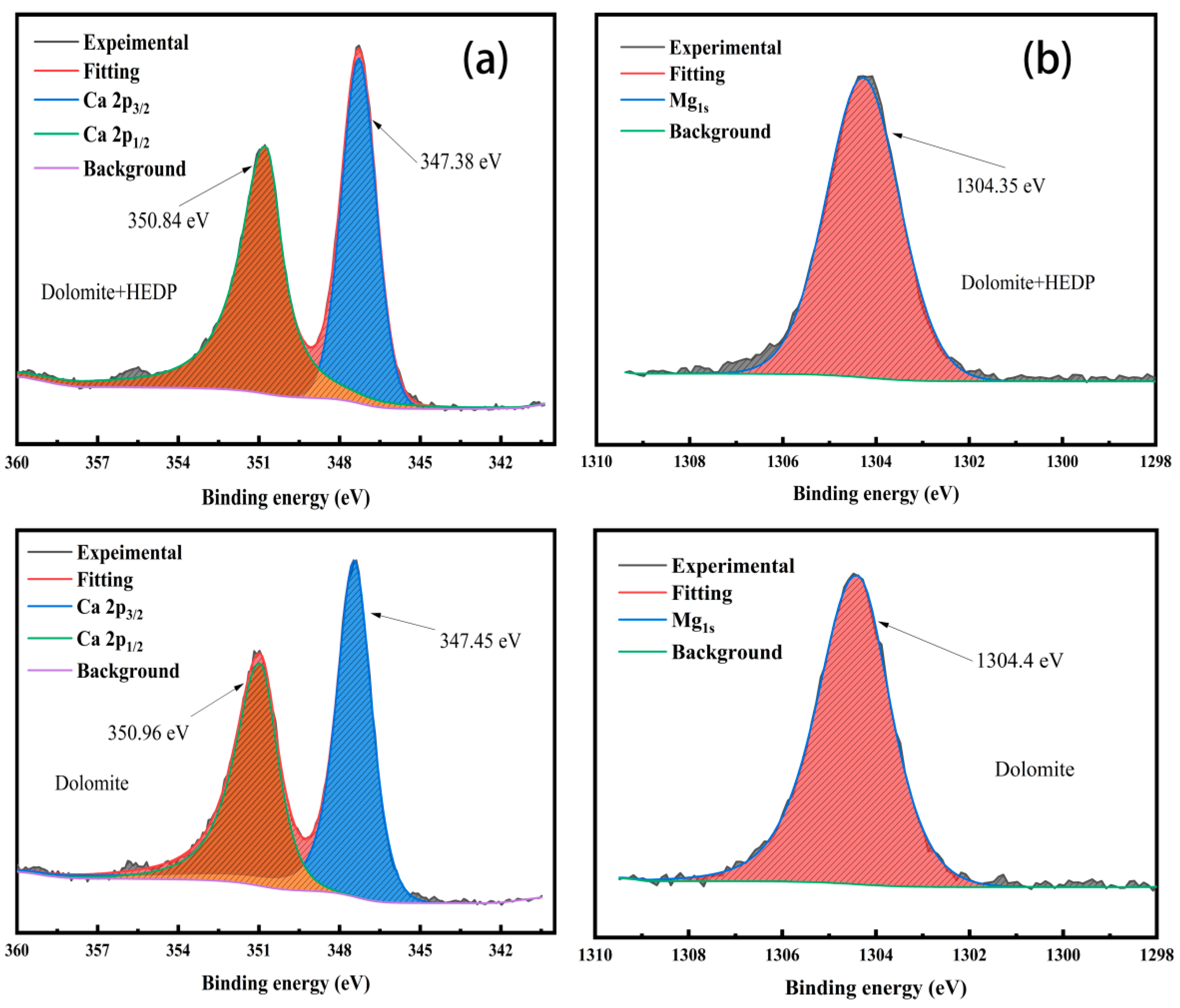 Selective Flotation Behavior of Dolomite from Fluorapatite Using ...