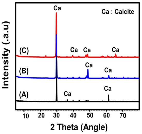 Systematic Evaluation for the Impact of the Geological Conditions on ...