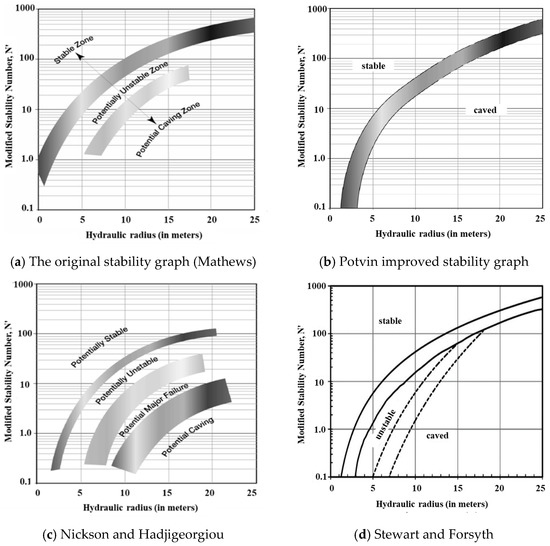 Design Method and Application of Stope Structure Parameters in Deep ...