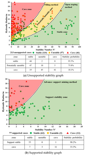 Design Method and Application of Stope Structure Parameters in Deep ...
