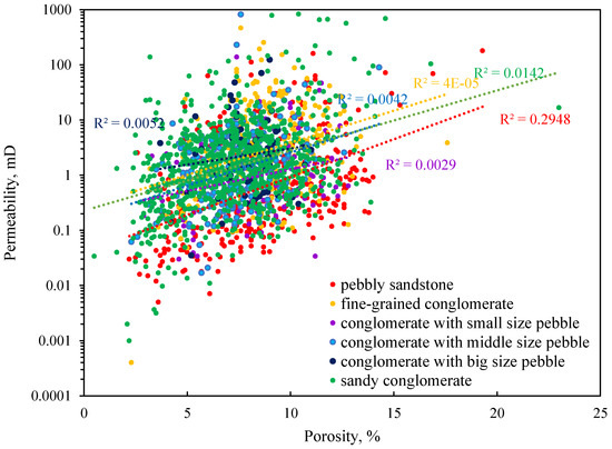 Effects of Clay Mineral Content and Types on Pore-Throat Structure and ...