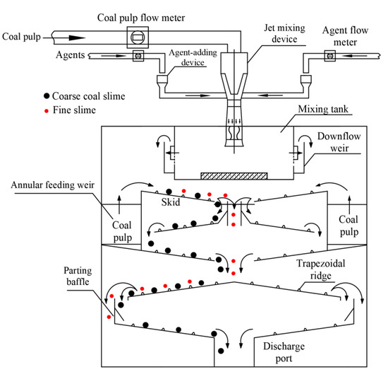 Minerals | Free Full-Text | Study on Dispersion and Mixing Mechanism of ...