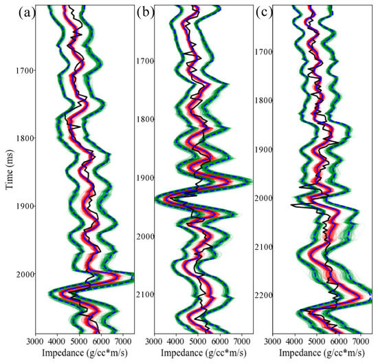 Bayesian Linear Seismic Inversion Integrating Uncertainty of Noise ...