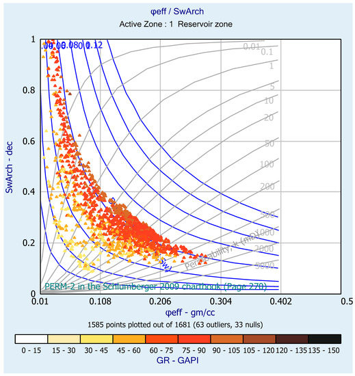 Minerals | Free Full-Text | Reservoir Quality Prediction of Gas-Bearing ...
