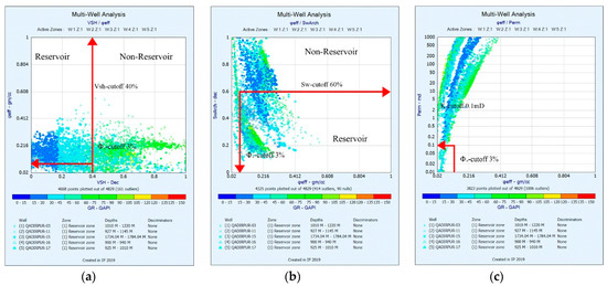 Minerals | Free Full-Text | Reservoir Quality Prediction of Gas-Bearing ...