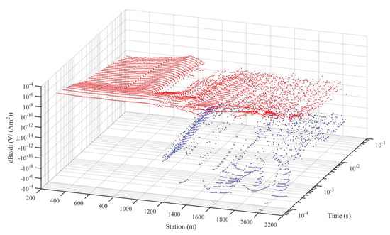Minerals | Free Full-Text | Interpreting Surface Large-Loop Time-Domain Electromagnetic Data for ...