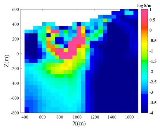 Interpreting Surface Large-Loop Time-Domain Electromagnetic Data for ...