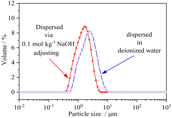 Effects of Salinity and pH on Clay Colloid Aggregation in Ion ...