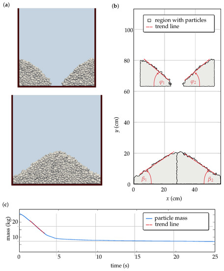 Effect of Particle Shape on Parameter Calibration for a Discrete ...