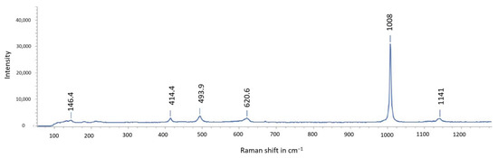 Jarosite-Rich Mineral Crust on Coastal Cliffs in Central Norway ...