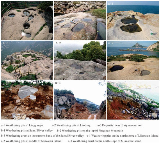 Mineral Weathering and Element Migration in Granite Weathering Pits ...