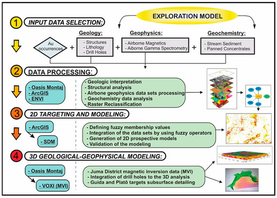 Strategies for Targeting in Undercover Terrains: Modeling Multi-Source ...