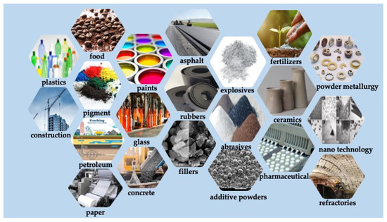 A Review of Particle Shape Effects on Material Properties for Various ...