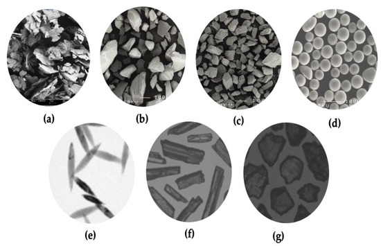 A Review of Particle Shape Effects on Material Properties for Various ...