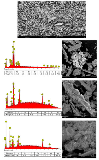 Base Metals Extraction from Printed Circuit Boards by Pressure Acid ...