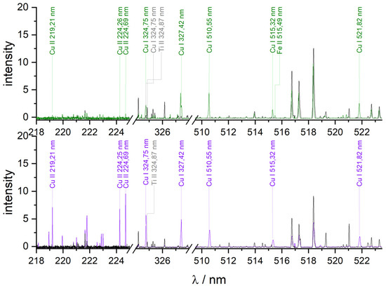 Comparison of Handheld and Echelle Spectrometer to Assess Copper in ...