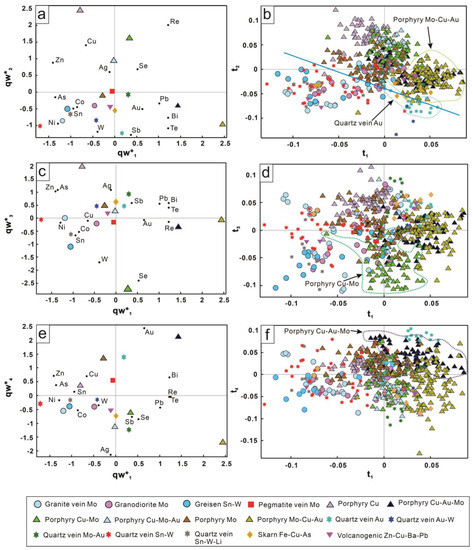 Minerals | Free Full-Text | Trace Element Composition of Molybdenite: Deposit Type ...