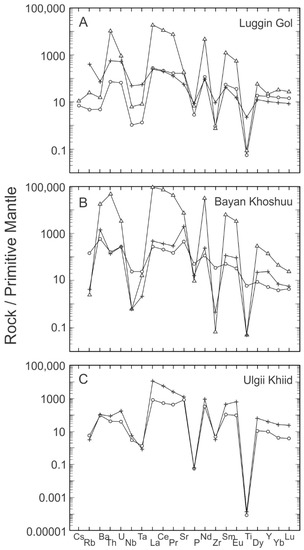 Rare Earth Element Deposits in Mongolia