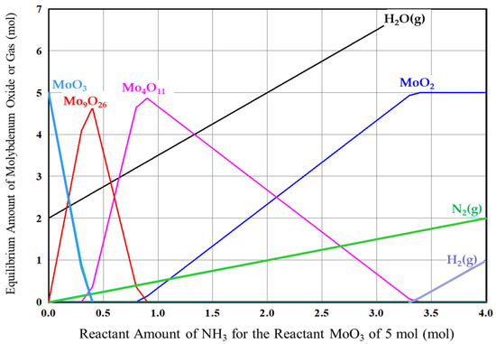 The Self-Reduction during the Thermal Decomposition of an Ammonium ...