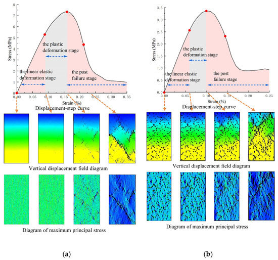 Numerical Simulation Study of the Effect of Fine View Pore Structure on Rock Burst