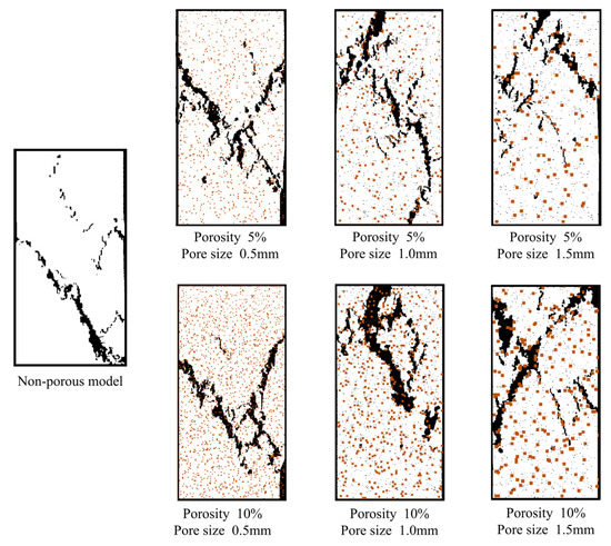 Numerical Simulation Study of the Effect of Fine View Pore Structure on Rock Burst