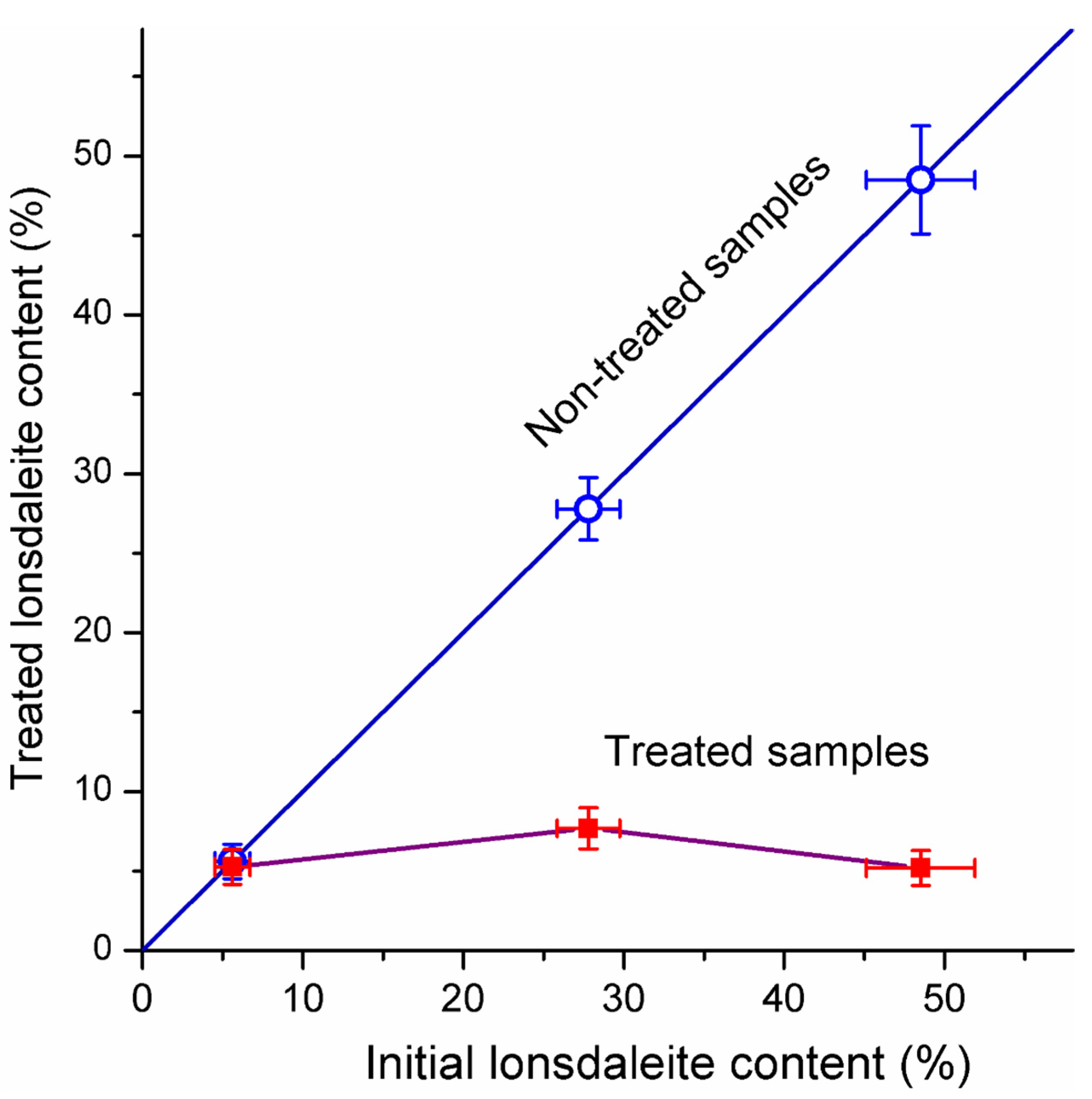 HPHT-Treated Impact Diamonds from the Popigai Crater (Siberian Craton ...