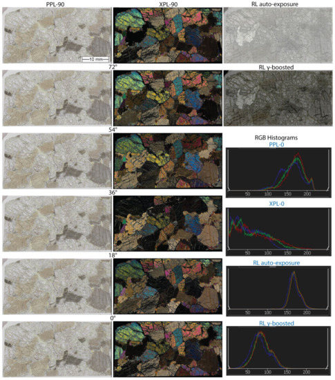 Minerals | Free Full-Text | Petrographic Microscopy with Ray Tracing ...