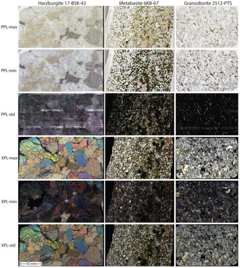 Minerals | Free Full-Text | Petrographic Microscopy with Ray Tracing ...