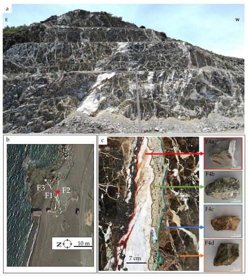 The Formation of Magnesite Ores by Reactivation of Dunite Channels as a ...