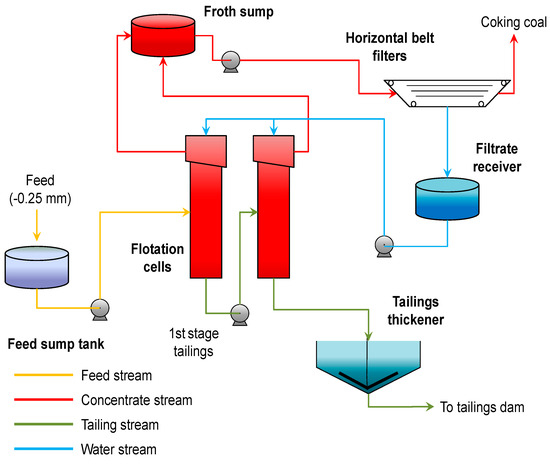 Influence of Igneous Intrusions on Coal Flotation Feasibility: The Case ...