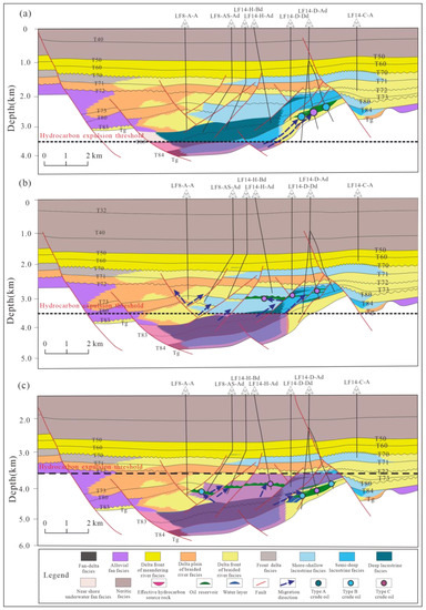 Minerals | Free Full-Text | Crude Oil Source and Accumulation Models ...