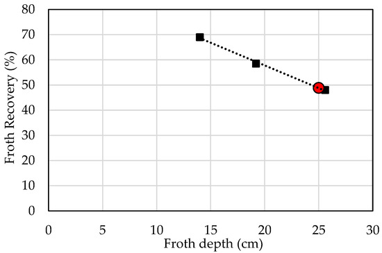 The Impact of Froth Launders Design in an Industrial Flotation Bank ...