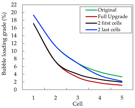 The Impact of Froth Launders Design in an Industrial Flotation Bank ...