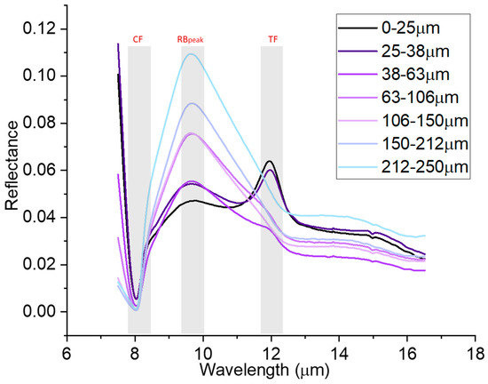 Mid-Infrared (MIR) Spectroscopy of Silicate Glasses as Analogs for ...
