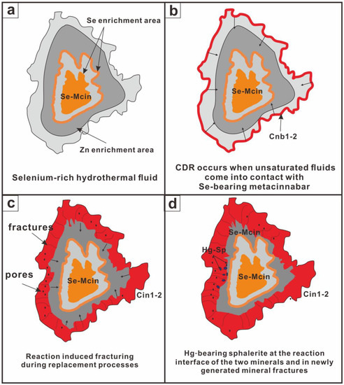Characteristics and Formation Conditions of Se-Bearing Metacinnabar in the Wanshan Mercury Ore ...