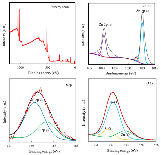 Incorporation of Zinc Hydroxide Sulphate (ZHS) Nanoplates into Epoxy ...