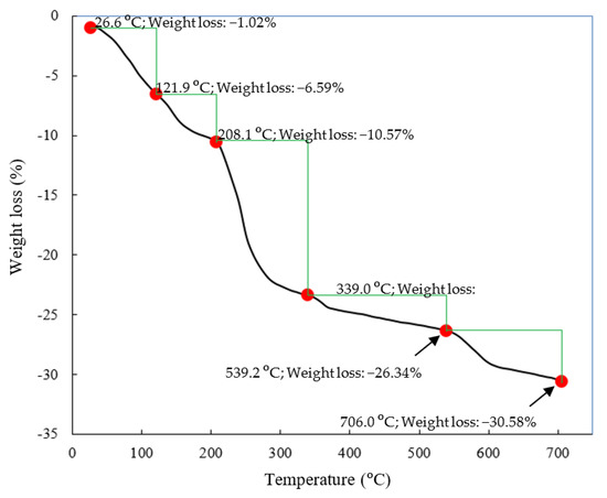 Incorporation of Zinc Hydroxide Sulphate (ZHS) Nanoplates into Epoxy ...