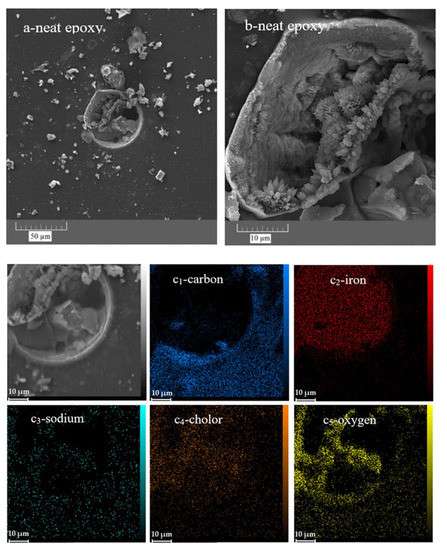 Incorporation of Zinc Hydroxide Sulphate (ZHS) Nanoplates into Epoxy ...