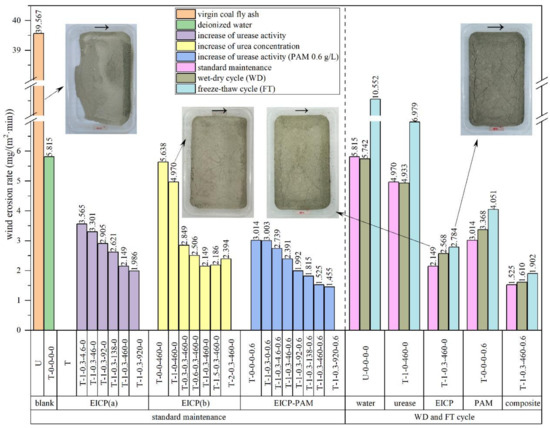 Laboratory Study on the Use of Urease-Induced Calcium Carbonate ...
