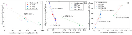 Laboratory Study on the Use of Urease-Induced Calcium Carbonate ...