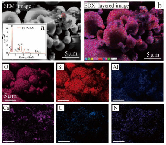 Laboratory Study on the Use of Urease-Induced Calcium Carbonate ...