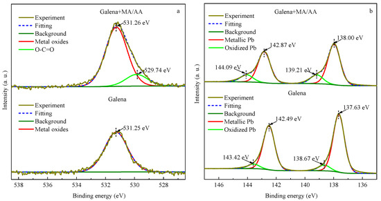 Application of Maleic Acid–Acrylic Acid Copolymer as an Eco-Friendly ...
