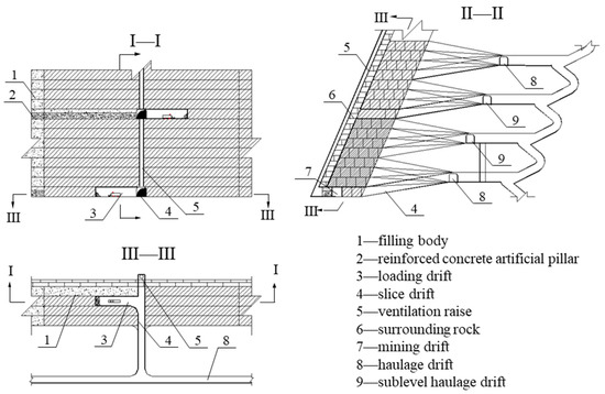 Numerical Estimation of Shaft Stability and Surface Deformation Induced ...