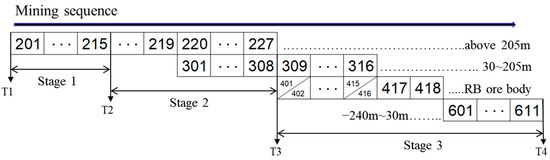 Numerical Estimation of Shaft Stability and Surface Deformation Induced ...