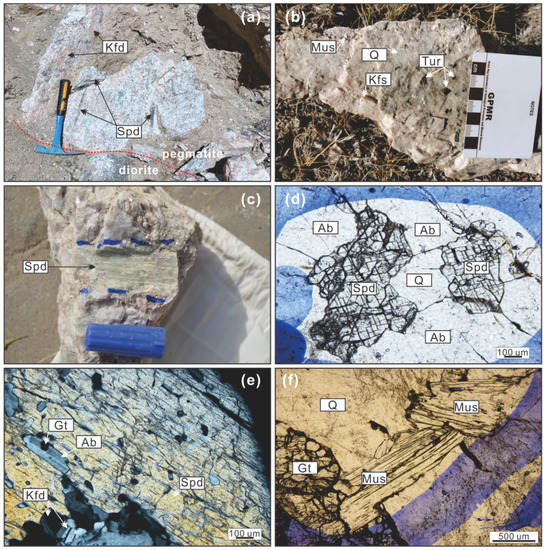 Age and Composition of Columbite-Tantalite Group Minerals in the ...